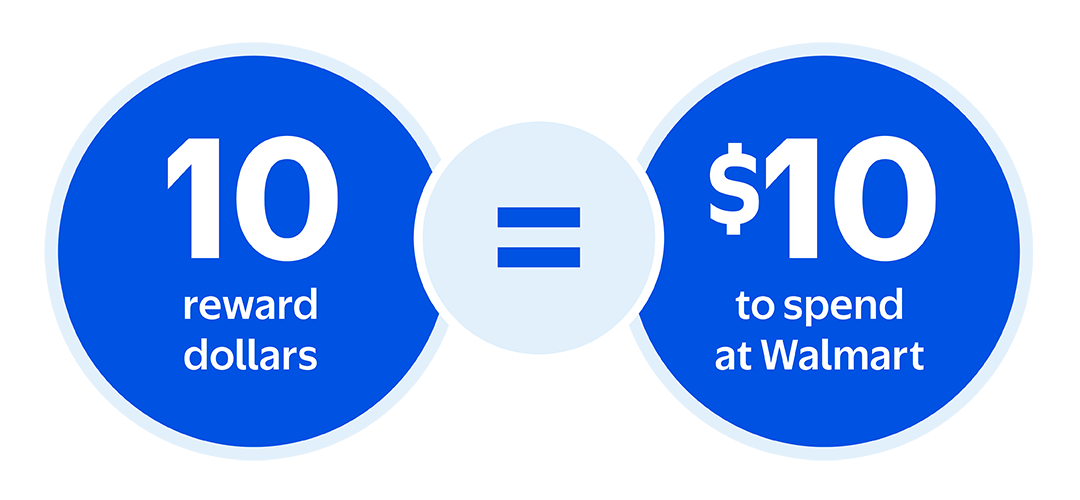 Discover the Walmart Rewards Mastercards | Walmart Rewards
